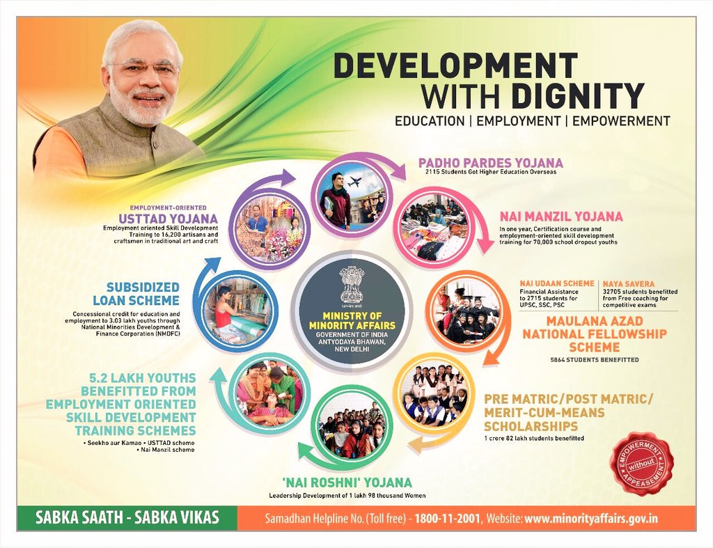 Discrimination Against Hindus In India – Sandith Thandasherry